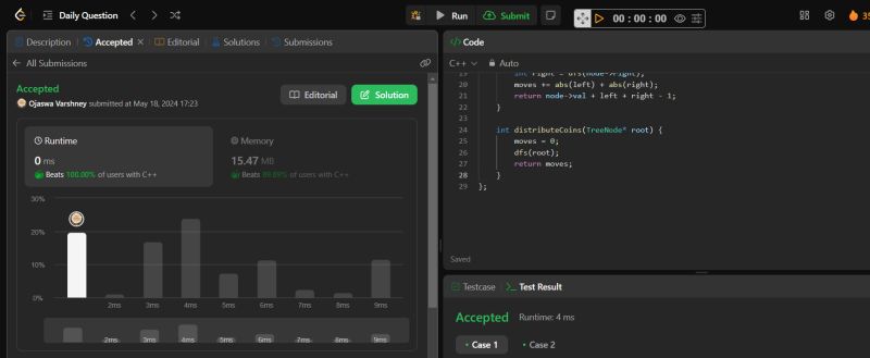 Ojaswa Varshney on LinkedIn: #codeoncaffeine #leetcode #programming # ... Ojaswa Varshney on LinkedIn: #codeoncaffeine #leetcode #programming # ...