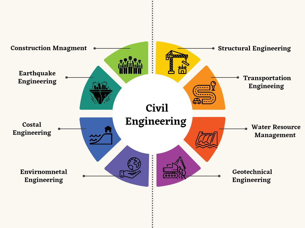 Chirag lathiya on LinkedIn: Civil Engineering Chirag lathiya on LinkedIn: Civil Engineering
