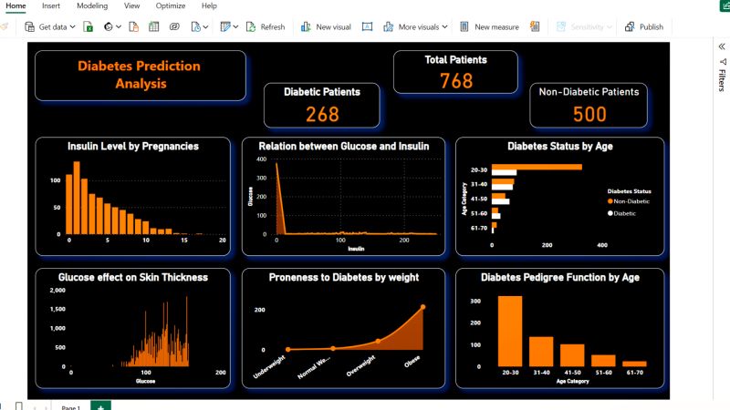 Data visualization project by MeriSKILL | Mayank Gosavi posted on the ... Data visualization project by MeriSKILL | Mayank Gosavi posted on the ...