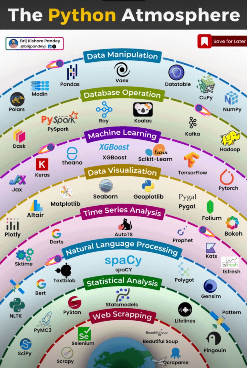 Muhammad Haroon Yousaf on LinkedIn: #python #datascience # ... Muhammad Haroon Yousaf on LinkedIn: #python #datascience # ...