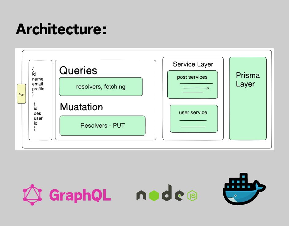 Muhammad Azeem on LinkedIn: #nodejs #graphql #prisma # ... Muhammad Azeem on LinkedIn: #nodejs #graphql #prisma # ...