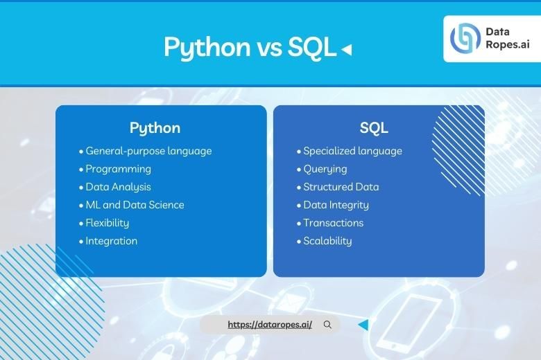 Data Ropes.ai on LinkedIn: #dataropes #python #sql #dataengineering # ... Data Ropes.ai on LinkedIn: #dataropes #python #sql #dataengineering # ...