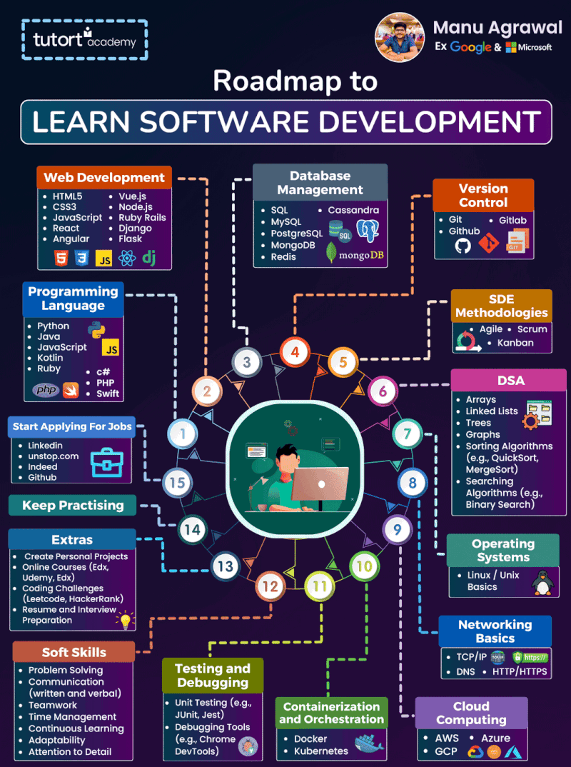 Aleem Khan on LinkedIn: #softwaredevelopment #programming #coding # ... Aleem Khan on LinkedIn: #softwaredevelopment #programming #coding # ...