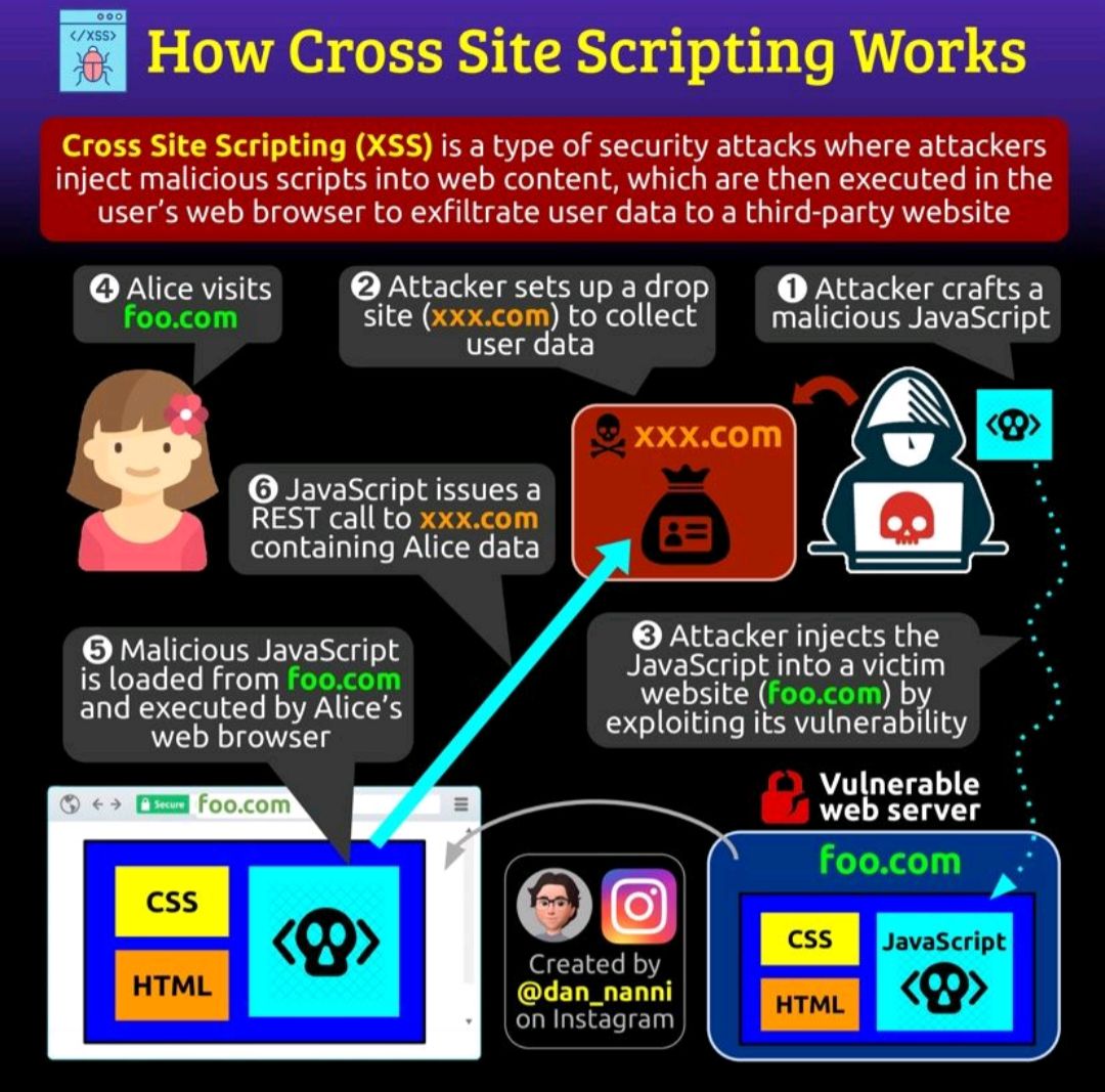 Daily Cyber Awareness on LinkedIn: #cybersecurity #infosec #xss # ... Daily Cyber Awareness on LinkedIn: #cybersecurity #infosec #xss # ...