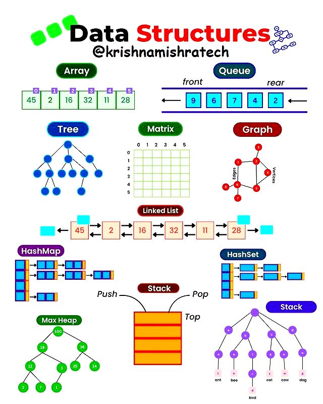 Krishna Mishra on LinkedIn: #coders #python3 #pythonprogramming # ... Krishna Mishra on LinkedIn: #coders #python3 #pythonprogramming # ...