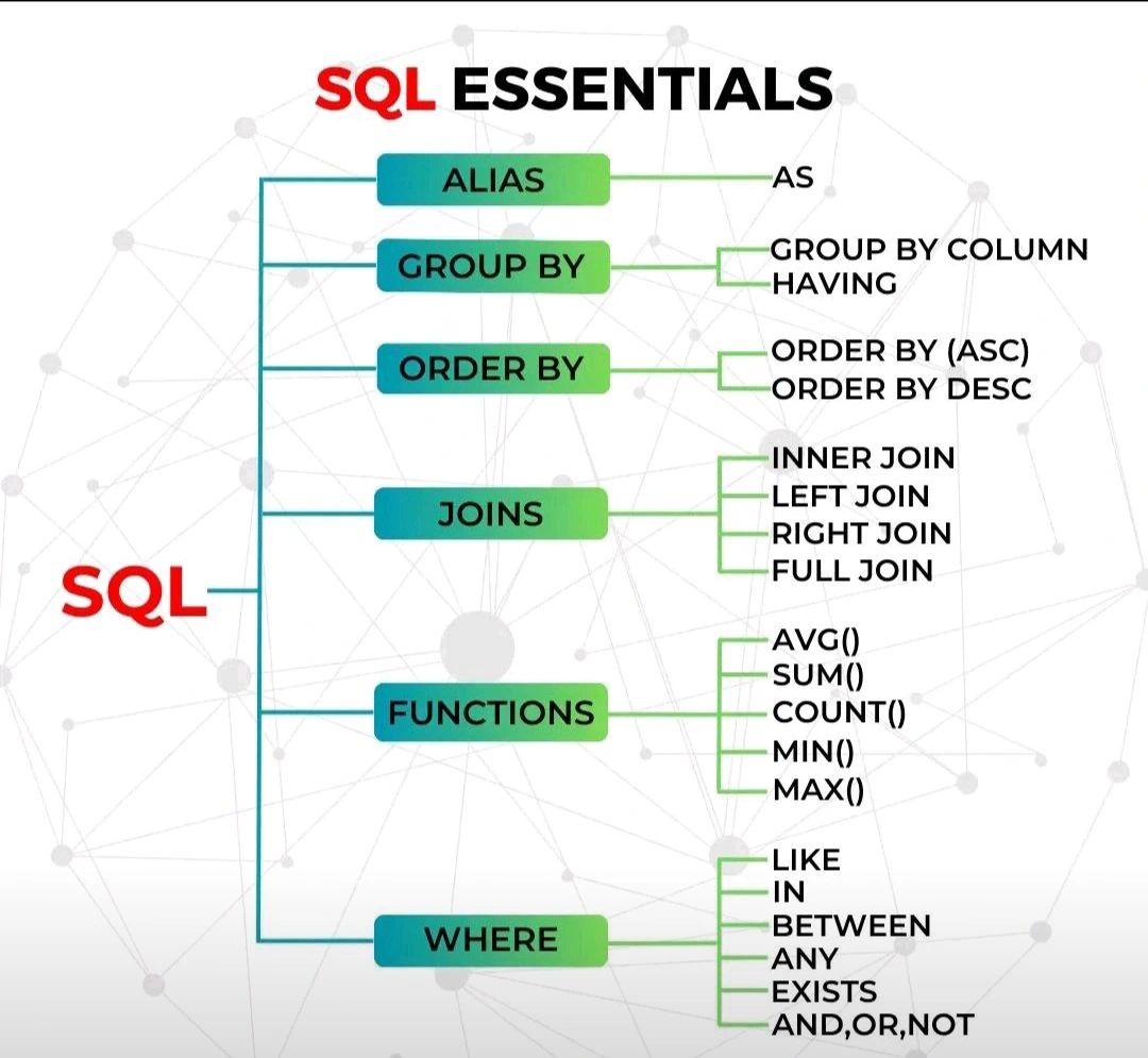 Learn SQL from basics to advanced level | Suraj Netke🌟 posted on the ... Learn SQL from basics to advanced level | Suraj Netke🌟 posted on the ...