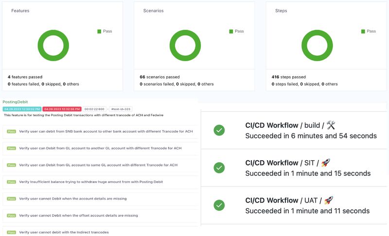 Duc T. on LinkedIn: #devops #devsecops #cicd #gitops Duc T. on LinkedIn: #devops #devsecops #cicd #gitops