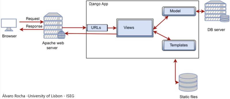 Christian Lutz on LinkedIn: #webgis #gis #django #geodjango #python Christian Lutz on LinkedIn: #webgis #gis #django #geodjango #python