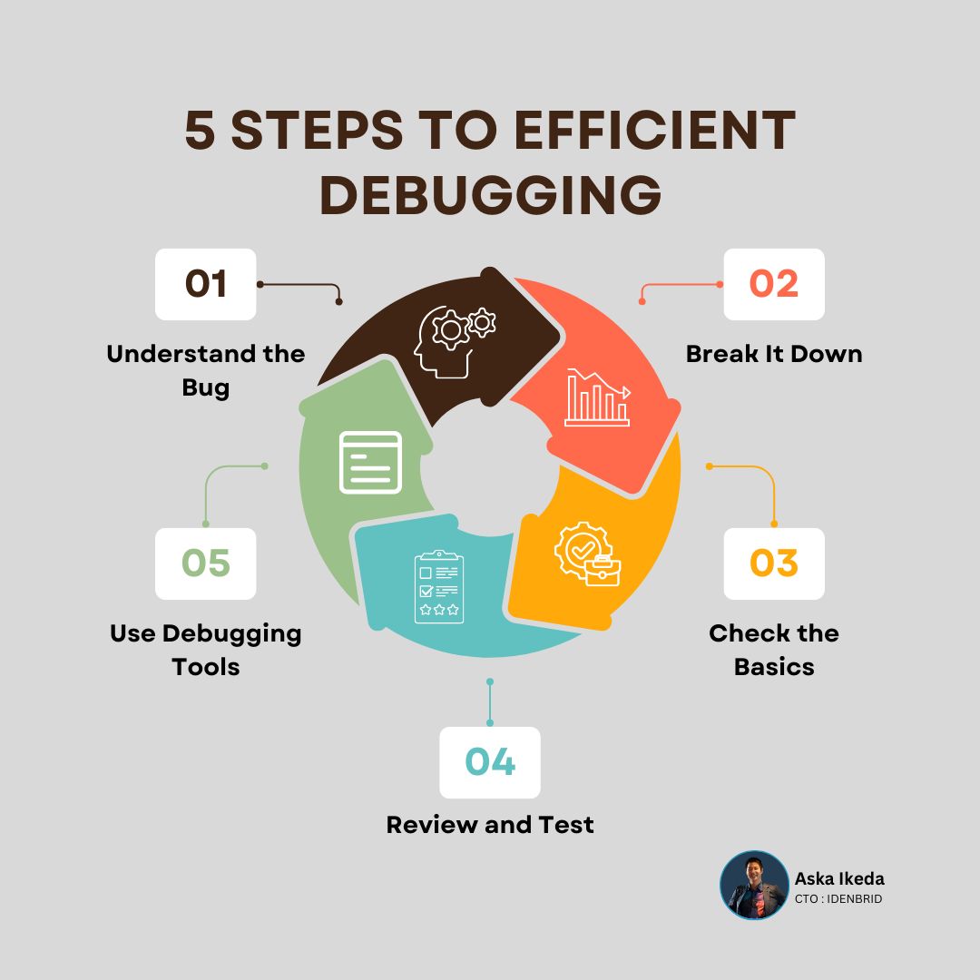 Aska Ikeda on LinkedIn: #everyone #debugging #codingtips # ... Aska Ikeda on LinkedIn: #everyone #debugging #codingtips # ...