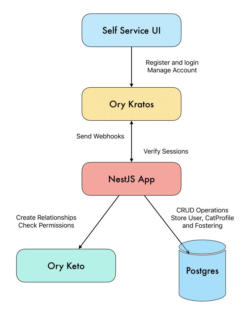 Push-Based on LinkedIn: #nestjs #ory #websecurity #techinsights # ... Push-Based on LinkedIn: #nestjs #ory #websecurity #techinsights # ...