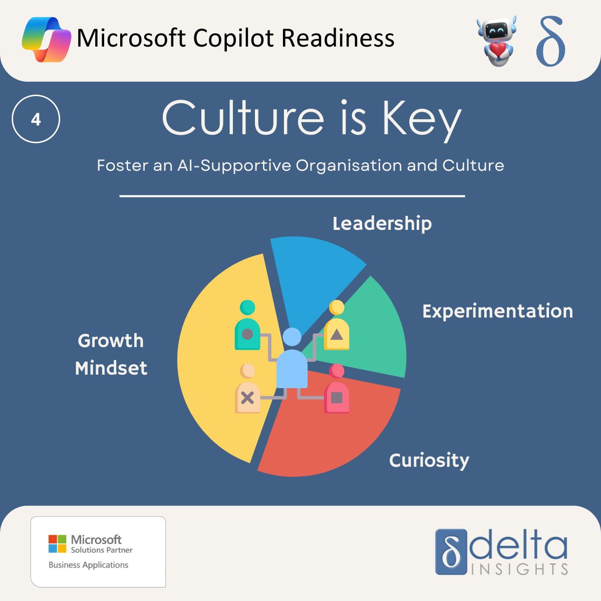 Delta Insights on LinkedIn: #deltainsights #aireadiness #microsoft # ... Delta Insights on LinkedIn: #deltainsights #aireadiness #microsoft # ...