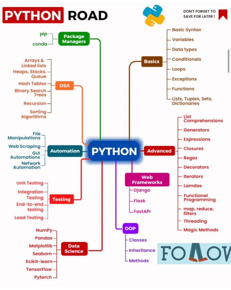Atharv S. on LinkedIn: #python #basics #basicpython #programming Atharv S. on LinkedIn: #python #basics #basicpython #programming