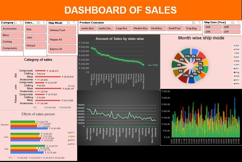 Harsh Sahu on LinkedIn: This is My First Excel Project Which is Sales ... Harsh Sahu on LinkedIn: This is My First Excel Project Which is Sales ...