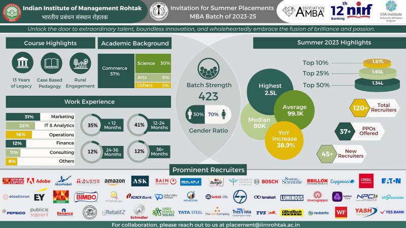 Manan Jain on LinkedIn: #management #career #internships # ... Manan Jain on LinkedIn: #management #career #internships # ...