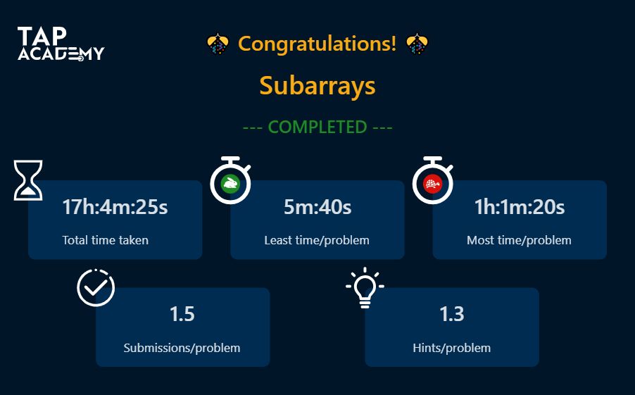 Shaik Babahassan on LinkedIn: #fullstack #javafullstack #tapacademy Shaik Babahassan on LinkedIn: #fullstack #javafullstack #tapacademy