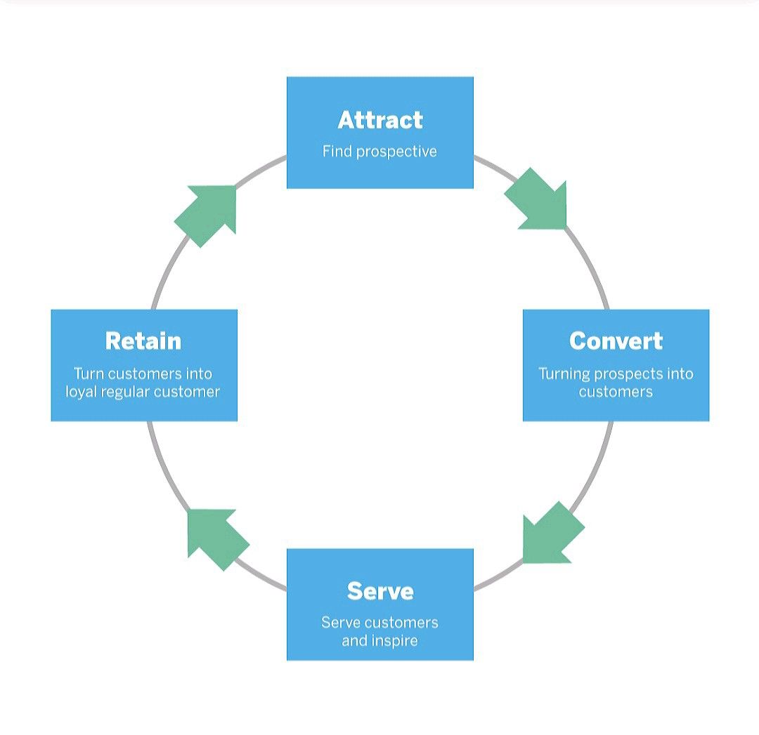 Albert McGuinness Director Multifaceted on LinkedIn: Winning new ... Albert McGuinness Director Multifaceted on LinkedIn: Winning new ...