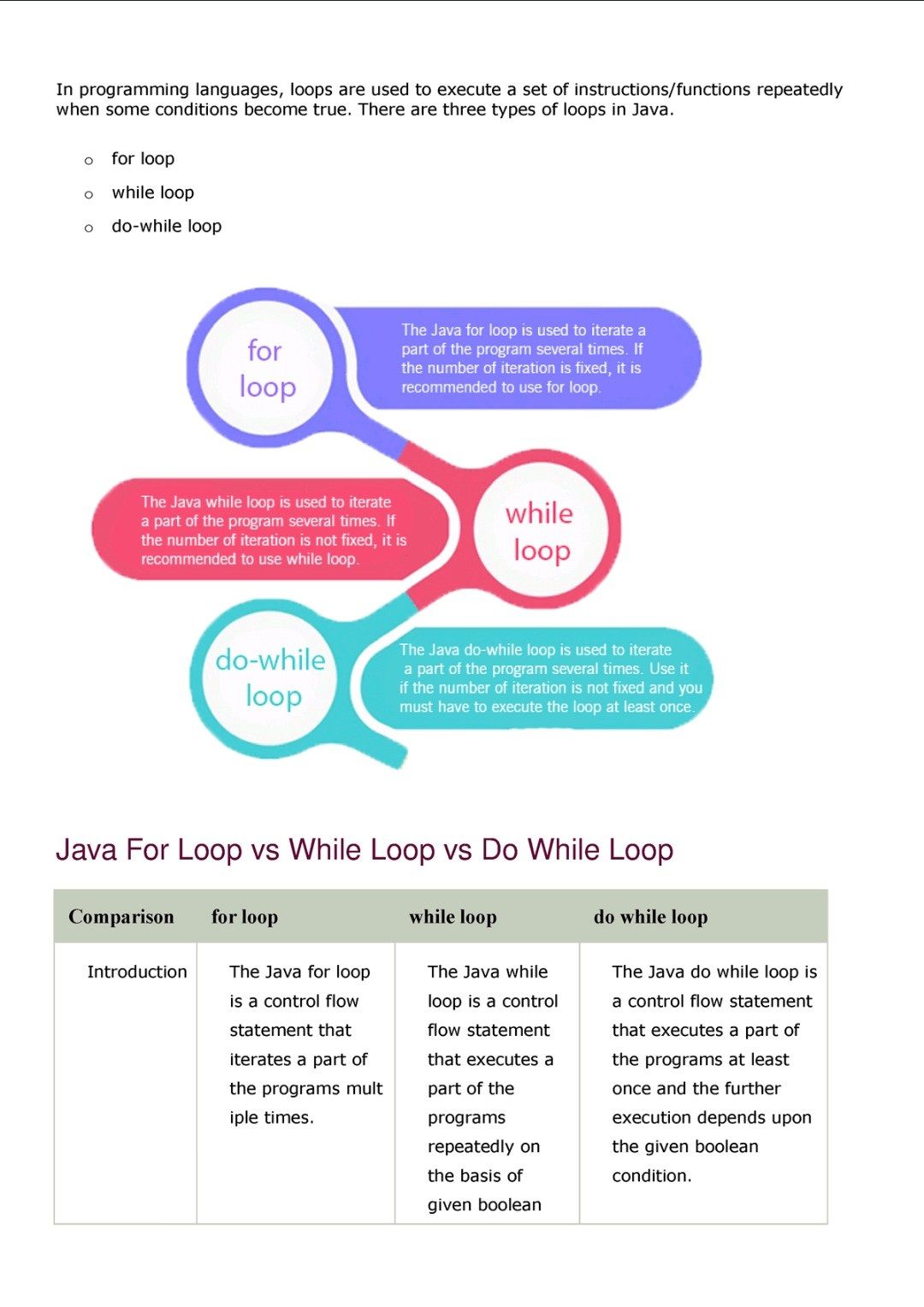 Muskan Singh on LinkedIn: #java #javaprogramming #javalearning #loops # ... Muskan Singh on LinkedIn: #java #javaprogramming #javalearning #loops # ...