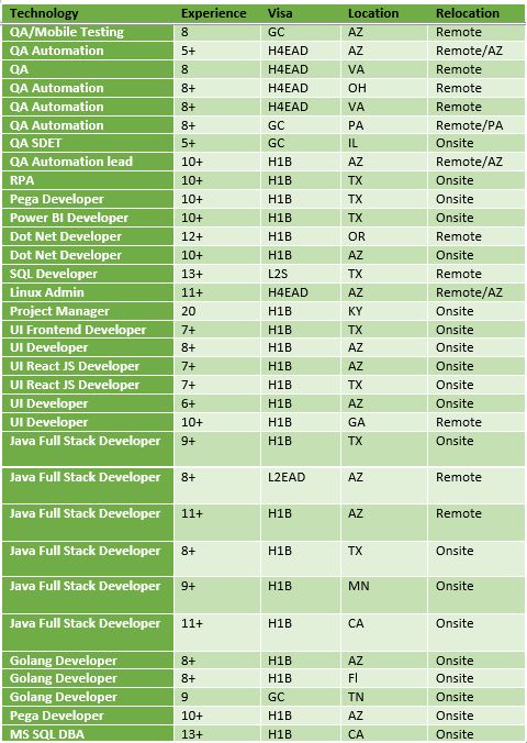 Scott - on LinkedIn: #recruiters #database #job #email #digital # ... Scott - on LinkedIn: #recruiters #database #job #email #digital # ...