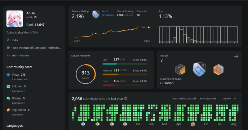 Anish Manwar on LinkedIn: #leetcode #guardian #dsa | 42 comments Anish Manwar on LinkedIn: #leetcode #guardian #dsa | 42 comments