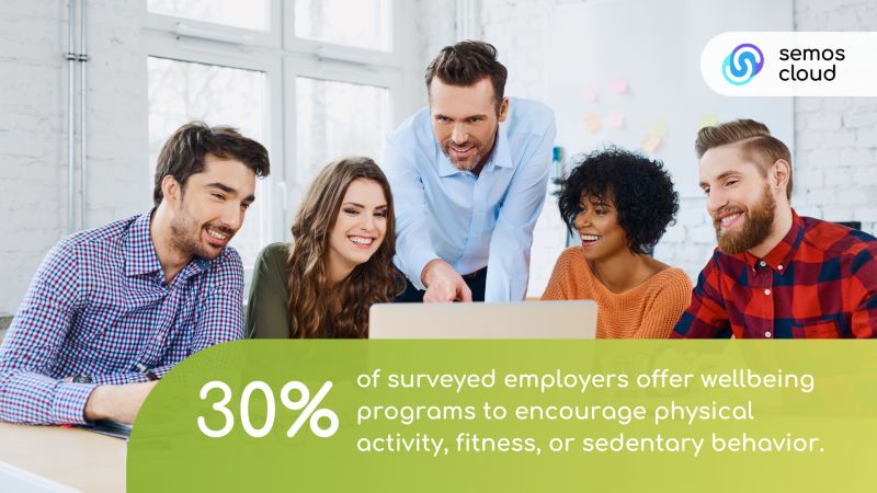 Semos Cloud on LinkedIn: #wellbeing #hr #hrtech Semos Cloud on LinkedIn: #wellbeing #hr #hrtech