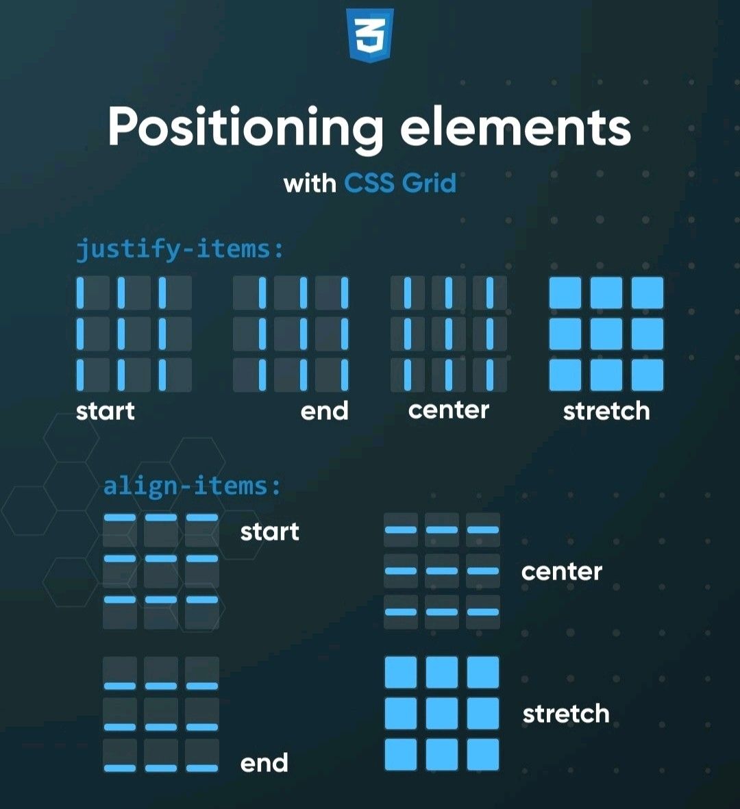 Pradeep Y. on LinkedIn: #css #design #html5 #frontenddeveloper Pradeep Y. on LinkedIn: #css #design #html5 #frontenddeveloper