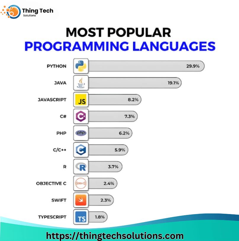 Kamran Ali on LinkedIn: #programming #python Kamran Ali on LinkedIn: #programming #python
