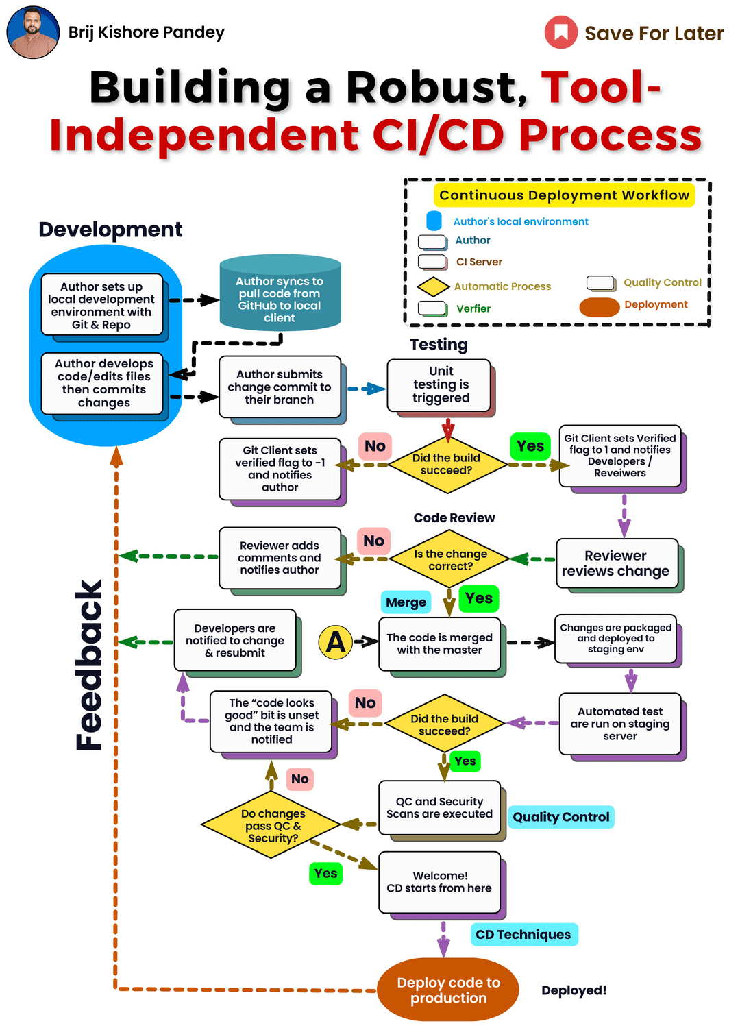 Stephanie Mbeh on LinkedIn: #stephanie_mbeh #devops #cicd # ... Stephanie Mbeh on LinkedIn: #stephanie_mbeh #devops #cicd # ...