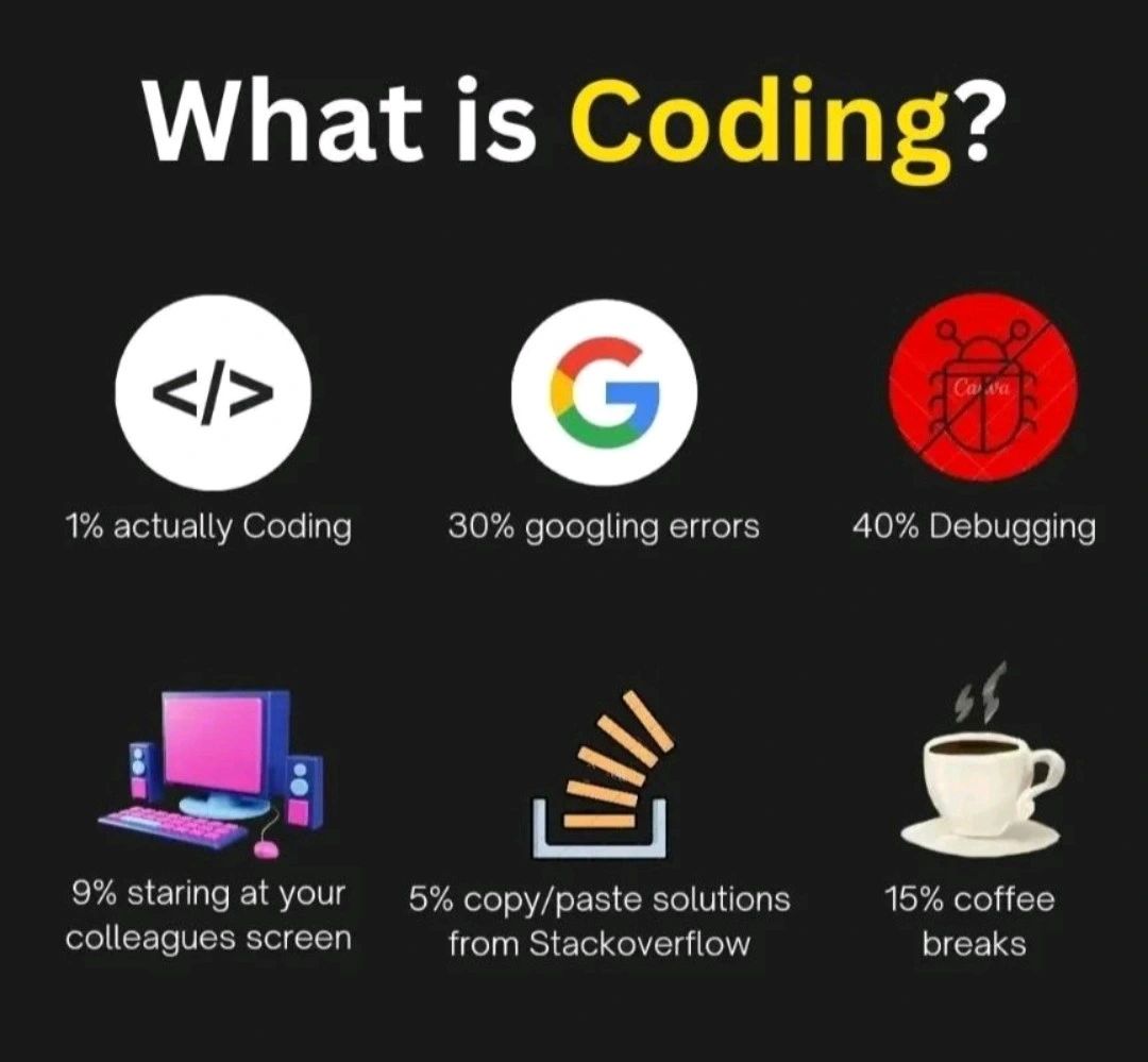 Adil Amin on LinkedIn: #coding #coders #programming #programmers # ... Adil Amin on LinkedIn: #coding #coders #programming #programmers # ...
