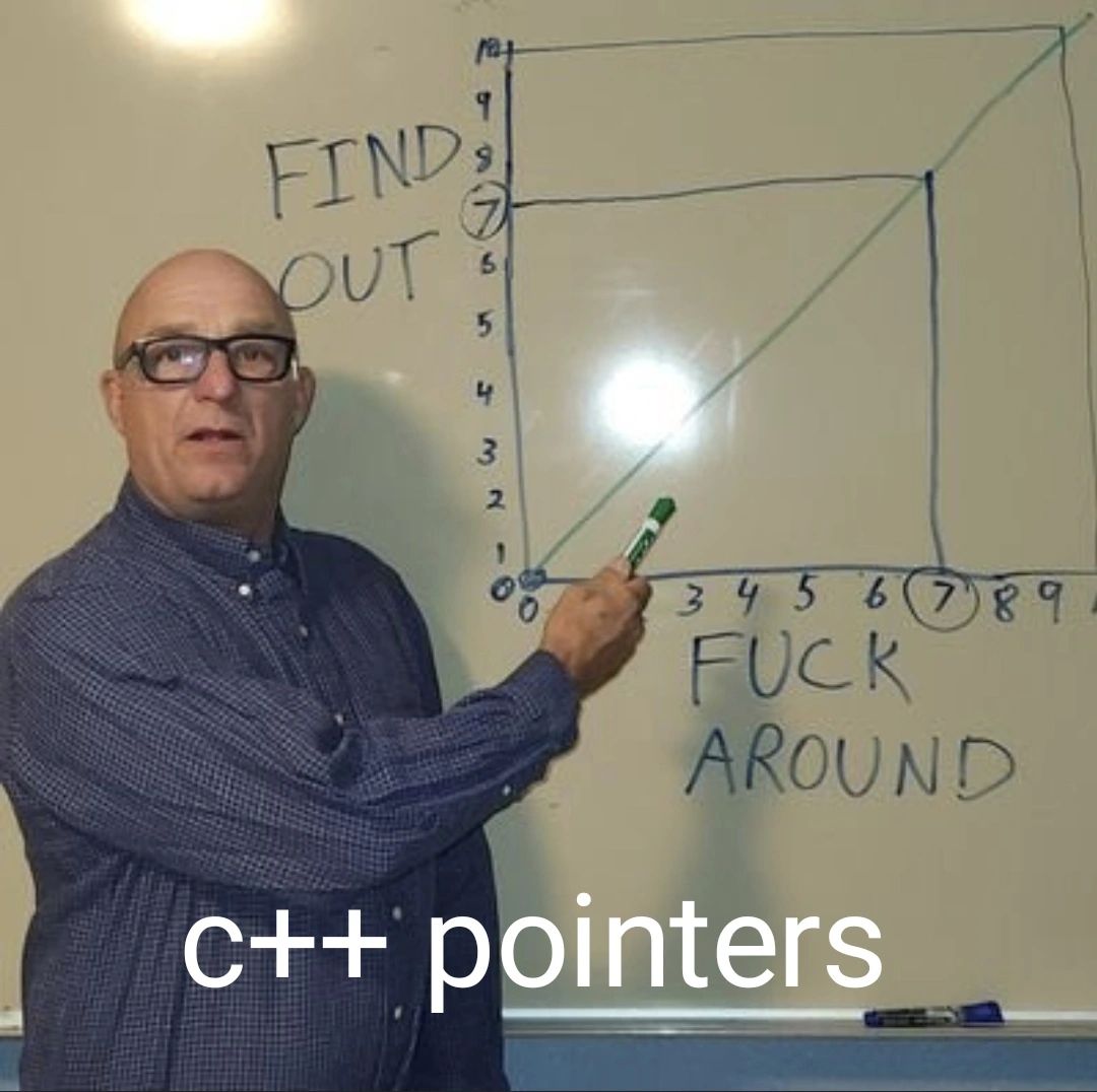 Georgi Angelov on LinkedIn: #cplusplus #backend #programming Georgi Angelov on LinkedIn: #cplusplus #backend #programming