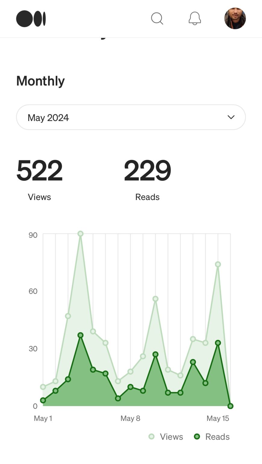 Deepak Mandal on LinkedIn: #programming #javascript #nodejs #nestjs Deepak Mandal on LinkedIn: #programming #javascript #nodejs #nestjs