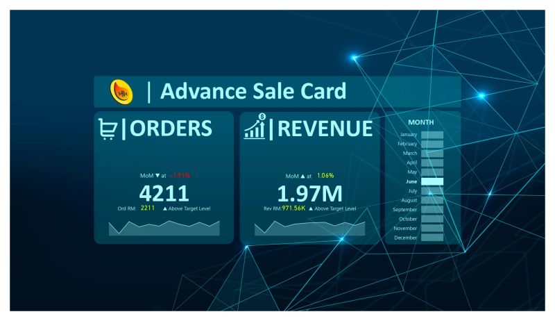 Power BI cards: Month-over-Month Growth | Mosam Khan posted on the ... Power BI cards: Month-over-Month Growth | Mosam Khan posted on the ...