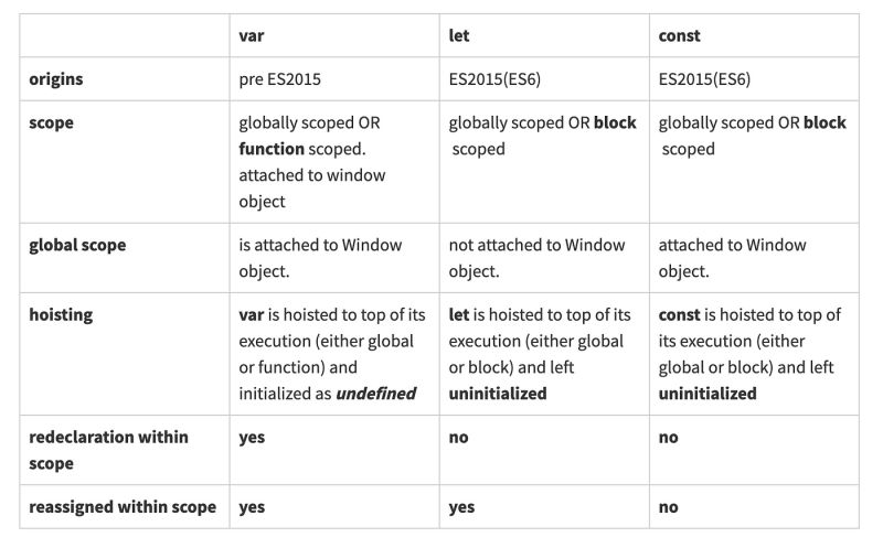 Ajay Kumar on LinkedIn: #javascript #codingtips #webdevelopment # ... Ajay Kumar on LinkedIn: #javascript #codingtips #webdevelopment # ...