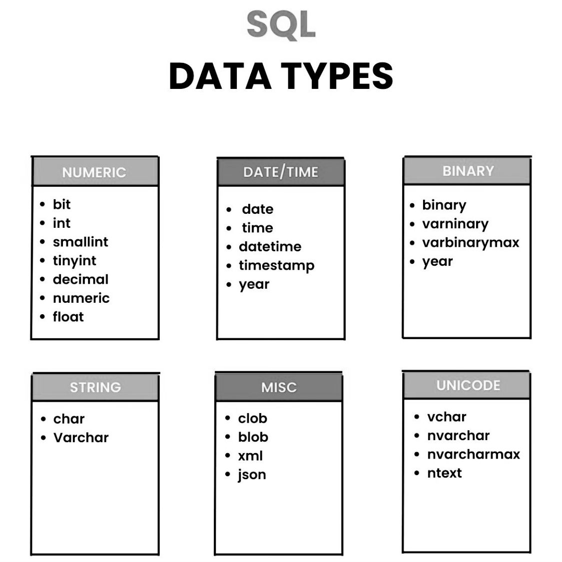 Saurav Kumar Saraswat on LinkedIn: #sql #sqldeveloper #sqldatabase # ... Saurav Kumar Saraswat on LinkedIn: #sql #sqldeveloper #sqldatabase # ...