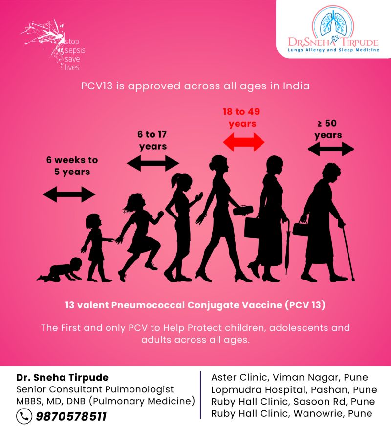 Sneha Tirpude on LinkedIn: #sepsis #infection #vaccination # ... Sneha Tirpude on LinkedIn: #sepsis #infection #vaccination # ...
