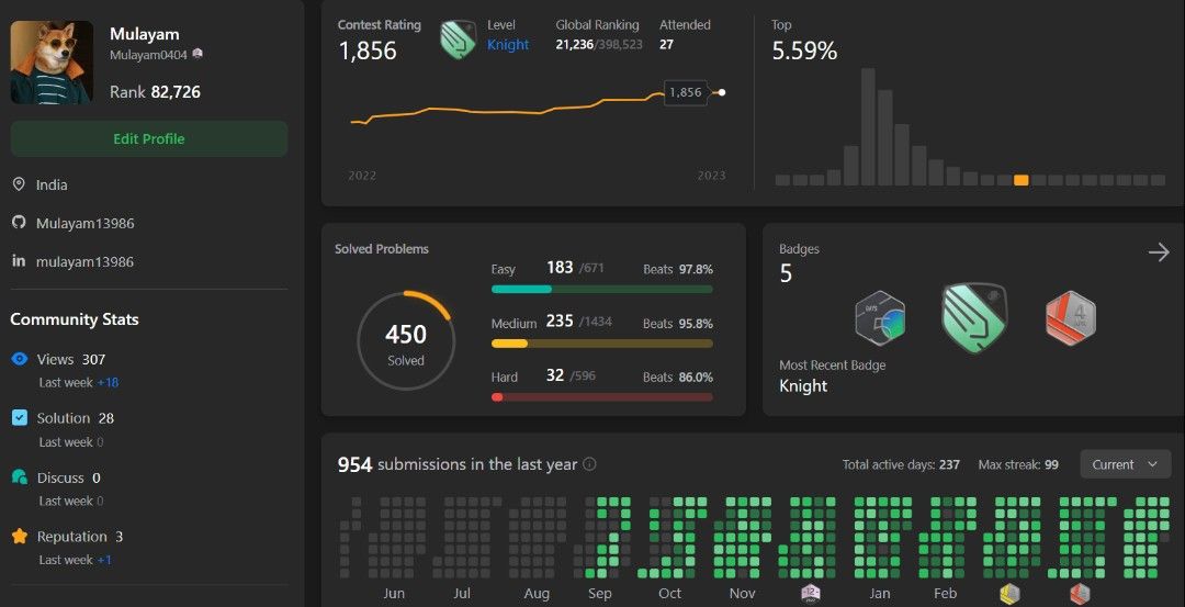 Mulayam . on LinkedIn: #leetcode #knight | 23 comments Mulayam . on LinkedIn: #leetcode #knight | 23 comments