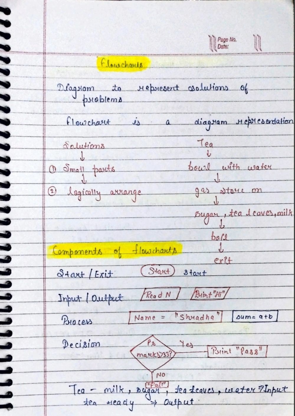 Sapna Tiwari on LinkedIn: Java flowcharts notes Java programming from ... Sapna Tiwari on LinkedIn: Java flowcharts notes Java programming from ...