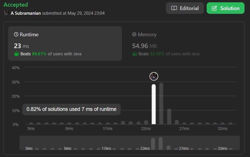 A SUBRAMANIAN on LinkedIn: #100daysofcoding #dsa A SUBRAMANIAN on LinkedIn: #100daysofcoding #dsa