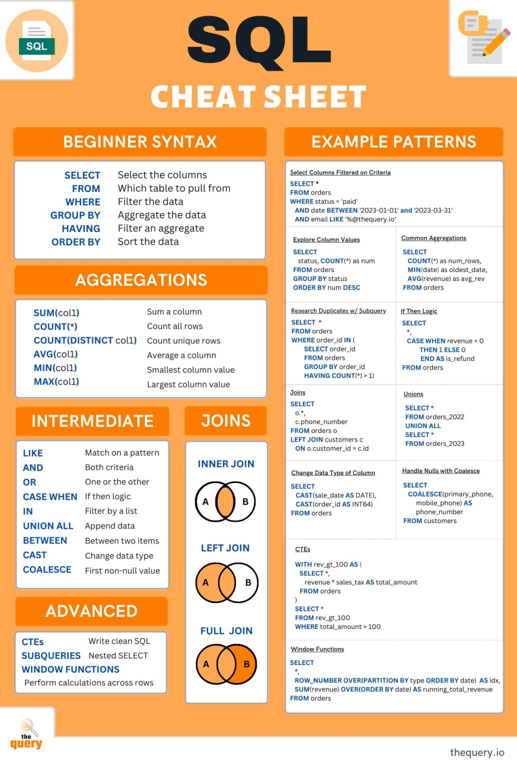 Anand M on LinkedIn: SQL cheat sheet Anand M on LinkedIn: SQL cheat sheet