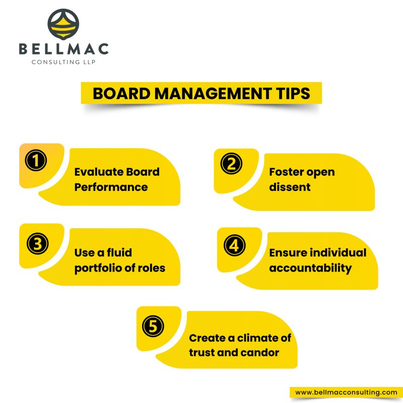 BELLMAC CONSULTING LLP on LinkedIn: #bellmac #goodgovernance # ... BELLMAC CONSULTING LLP on LinkedIn: #bellmac #goodgovernance # ...