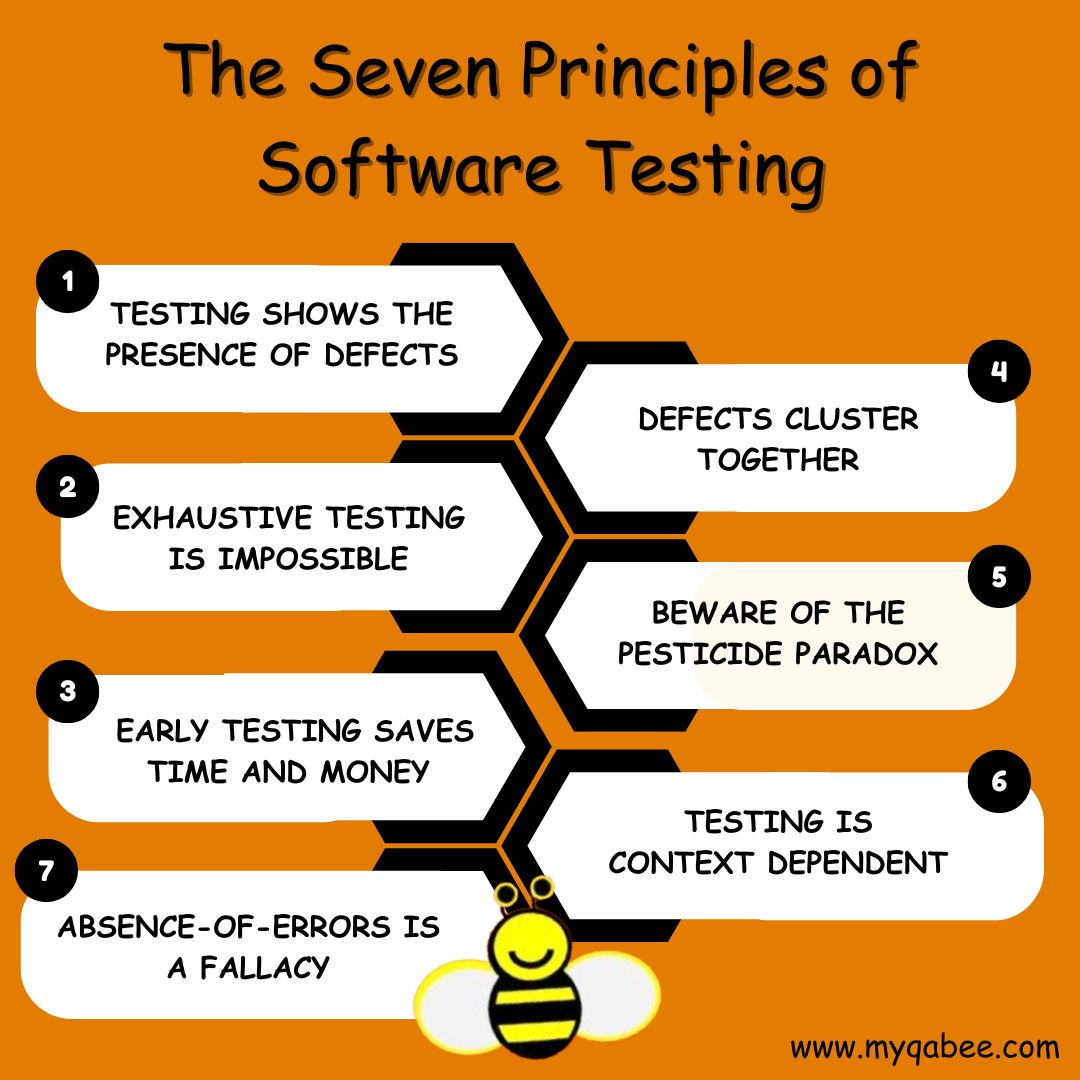 myQAbee on LinkedIn: #softwaretesting #qualityassurance #qa #qatesting ... myQAbee on LinkedIn: #softwaretesting #qualityassurance #qa #qatesting ...
