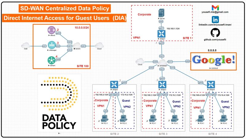 Iman Yousefi on LinkedIn: #iman_sdwan #cisco #sdwan #iman_sdwan #vpn # ... Iman Yousefi on LinkedIn: #iman_sdwan #cisco #sdwan #iman_sdwan #vpn # ...