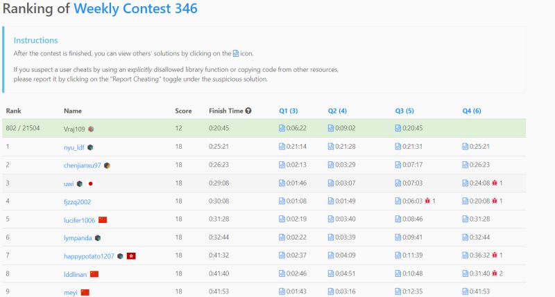 Vraj Limbachiya on LinkedIn: #leetcode #competitiveprogramming #dsa ... Vraj Limbachiya on LinkedIn: #leetcode #competitiveprogramming #dsa ...