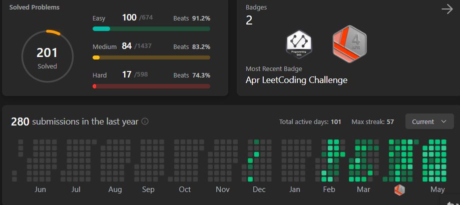 Yogesh kumar on LinkedIn: #leetcode #coder #happy #problemsolver Yogesh kumar on LinkedIn: #leetcode #coder #happy #problemsolver