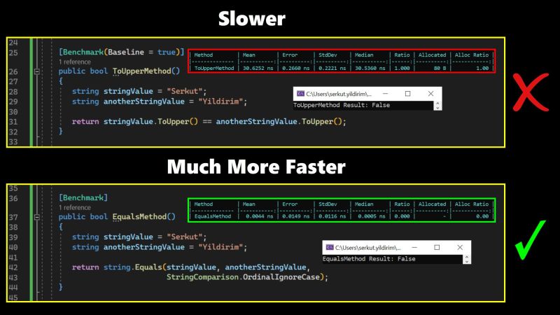 UMER SHAIKH on LinkedIn: #csharp #dotnet #programming # ... UMER SHAIKH on LinkedIn: #csharp #dotnet #programming # ...