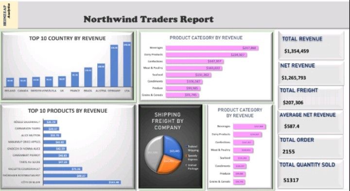 Mustapha Bankole on LinkedIn: Nice report PRECIOUS CHIMA am really ... Mustapha Bankole on LinkedIn: Nice report PRECIOUS CHIMA am really ...