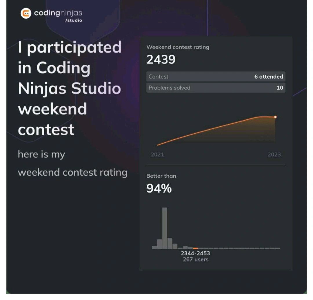 Tawsia Rasool on LinkedIn: #100daysofcode #coding #dsa #linkedin #share ... Tawsia Rasool on LinkedIn: #100daysofcode #coding #dsa #linkedin #share ...