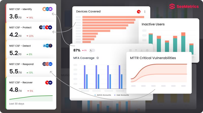 SeeMetrics on LinkedIn: #cisos #metrics SeeMetrics on LinkedIn: #cisos #metrics