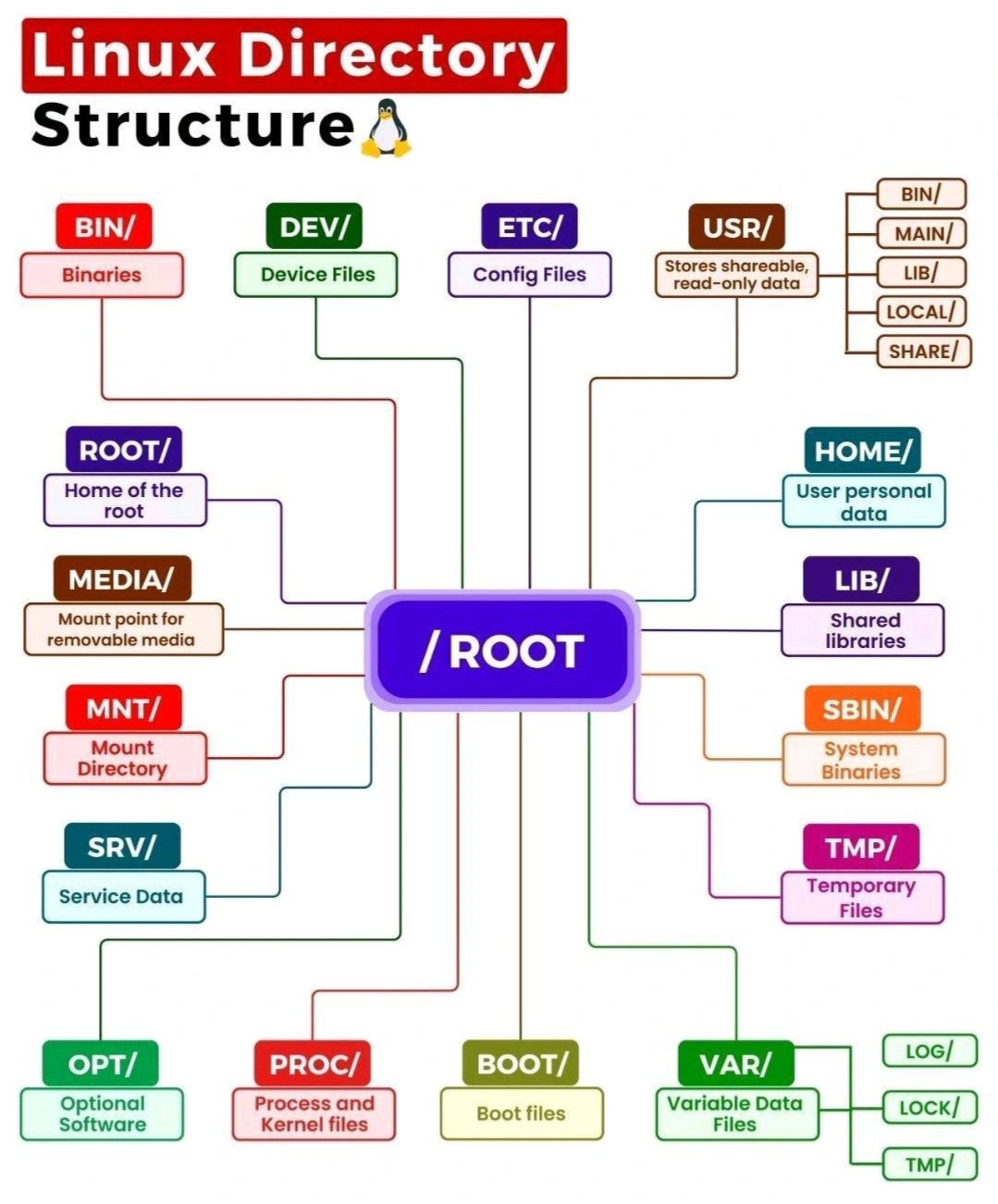 Mohamed Embabi on LinkedIn: #linux #embeddedsystems #embeddedlinux Mohamed Embabi on LinkedIn: #linux #embeddedsystems #embeddedlinux