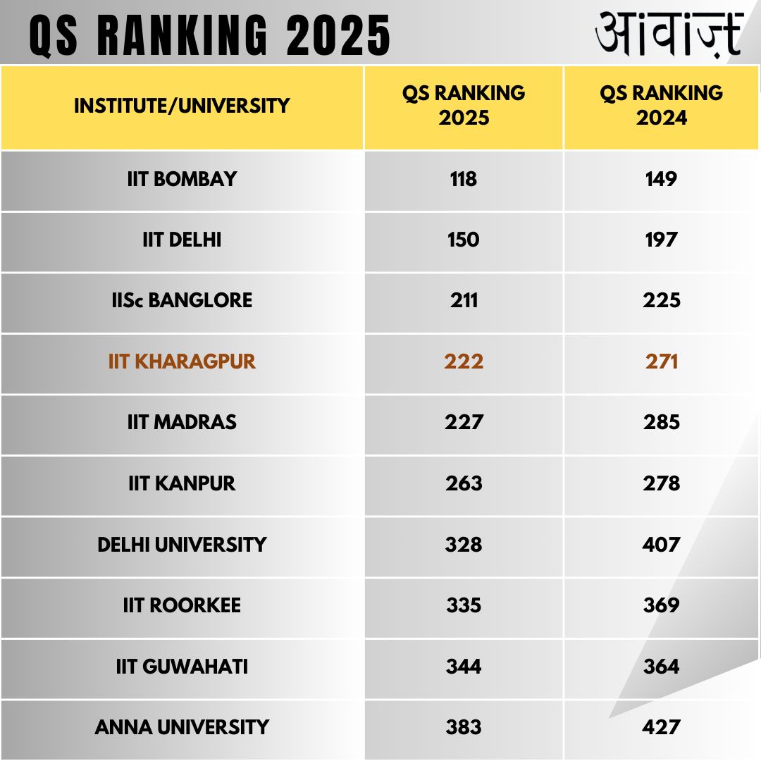 Srikanta Mukhopadhyay on LinkedIn: #proud #iitkgp #honour #achievement Srikanta Mukhopadhyay on LinkedIn: #proud #iitkgp #honour #achievement