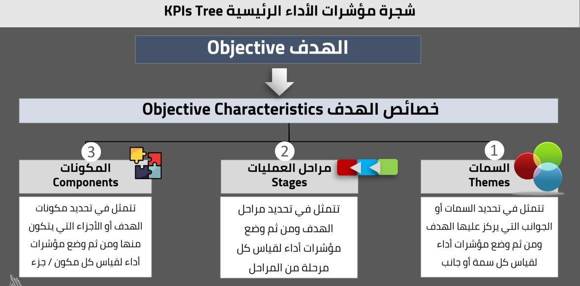 Eng. Turki Alshehri على LinkedIn: ودك تتعرف على كيفية تحديد مؤشرات ... Eng. Turki Alshehri على LinkedIn: ودك تتعرف على كيفية تحديد مؤشرات ...